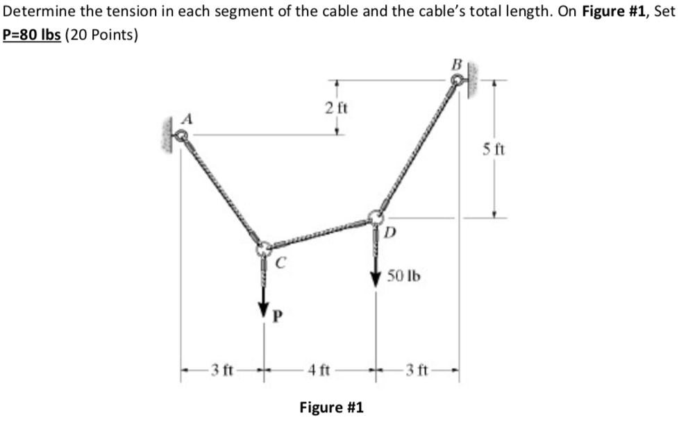 Solved Determine the tension in each segment of the cable | Chegg.com