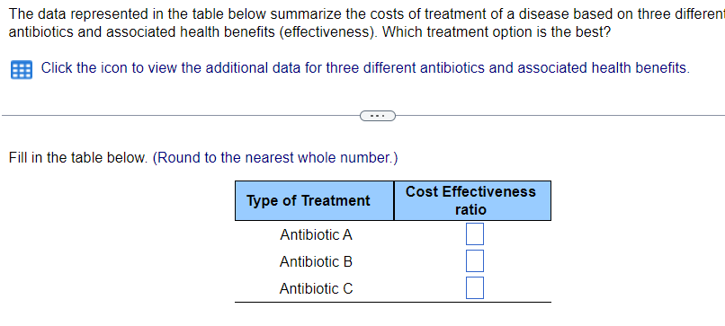 The data represented in the table below summarize the | Chegg.com