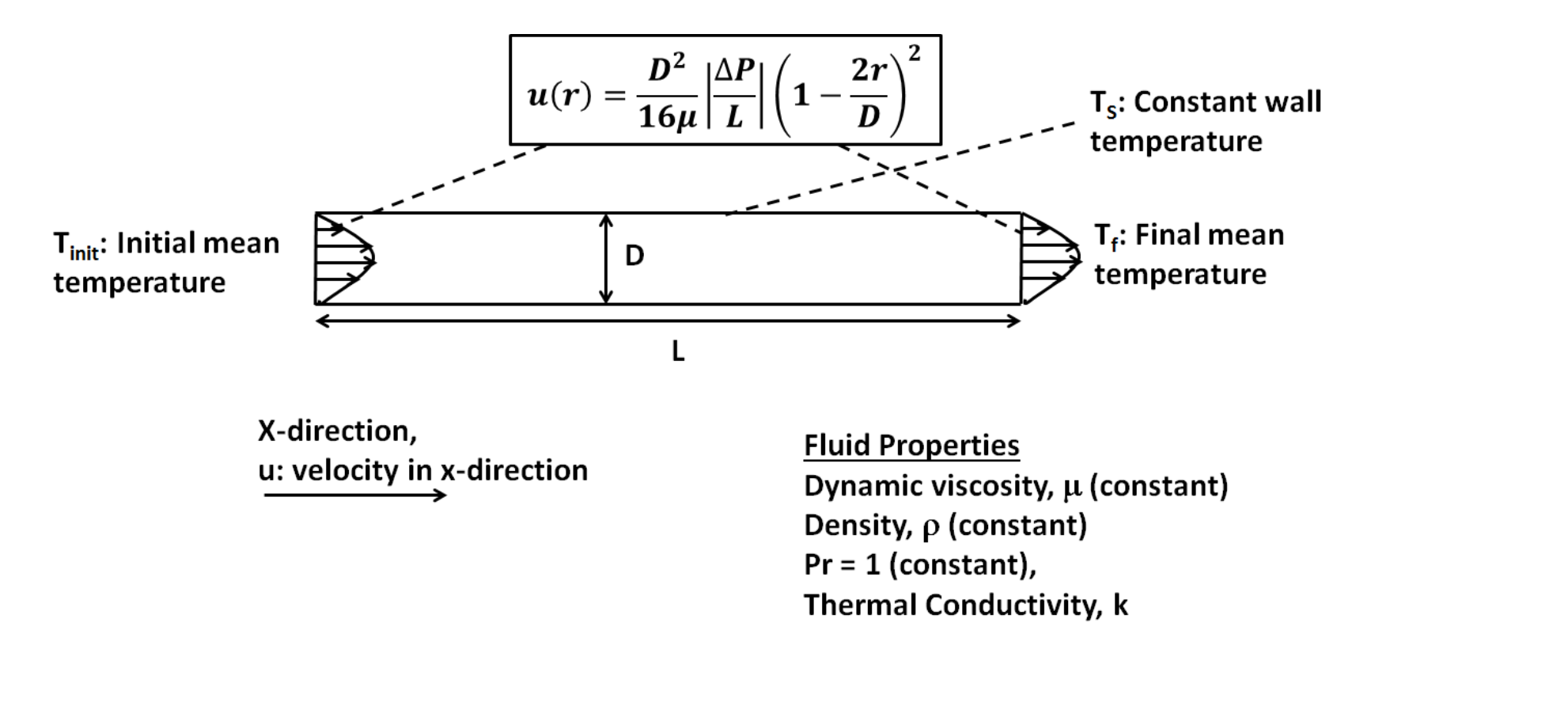 Solved Fluid Properties Dynamic viscosity, μ (constant) | Chegg.com