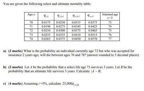Solved You are given the following select and ultimate | Chegg.com
