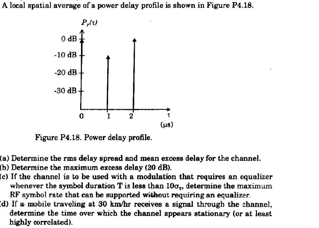 Solved A local spatial average of a power delay profile is | Chegg.com