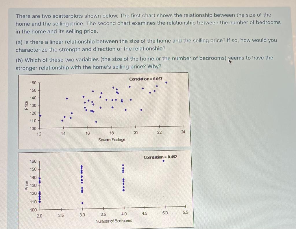 Solved There are two scatterplots shown below. The first | Chegg.com