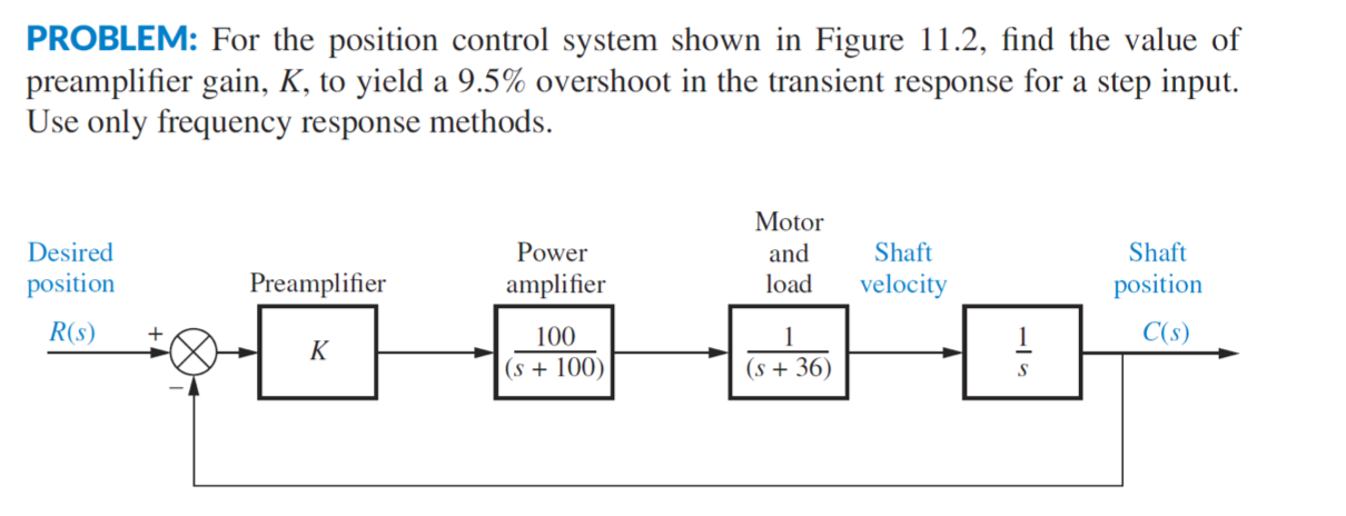 Solved PROBLEM: For the position control system shown in | Chegg.com