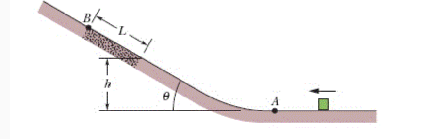 Solved In the figure a block slides along a path that is | Chegg.com