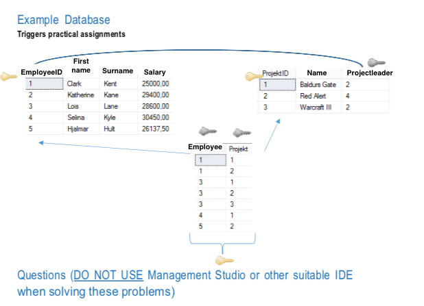 Solved Example Database Triggers practical assignments First | Chegg.com