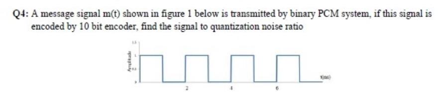 Solved Q4: A message signal m(t) shown in figure 1 below is | Chegg.com