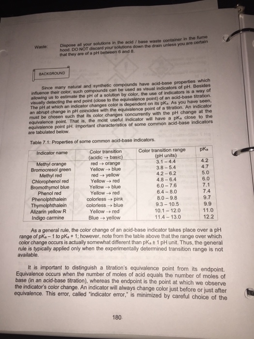 Solved Dispose all your solutions in the acid base waste | Chegg.com