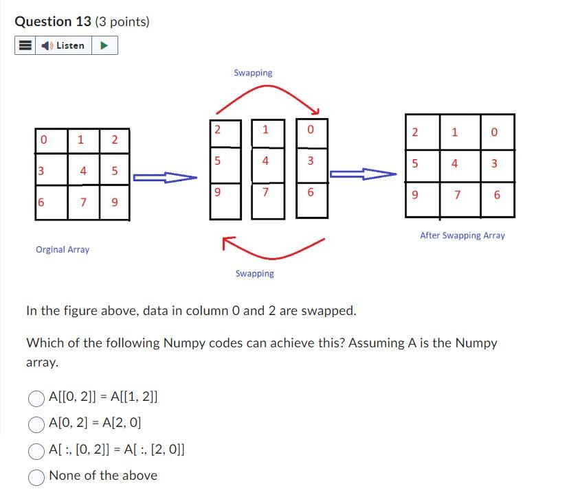 Solved In the figure above, data in column 0 and 2 are | Chegg.com