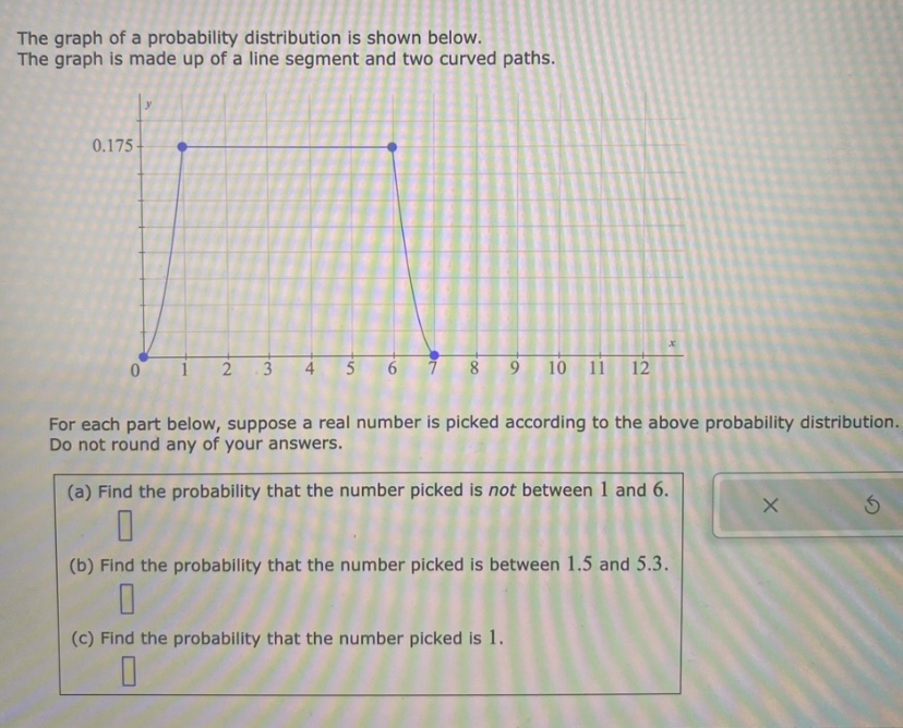 Solved The graph of a probability distribution is shown | Chegg.com