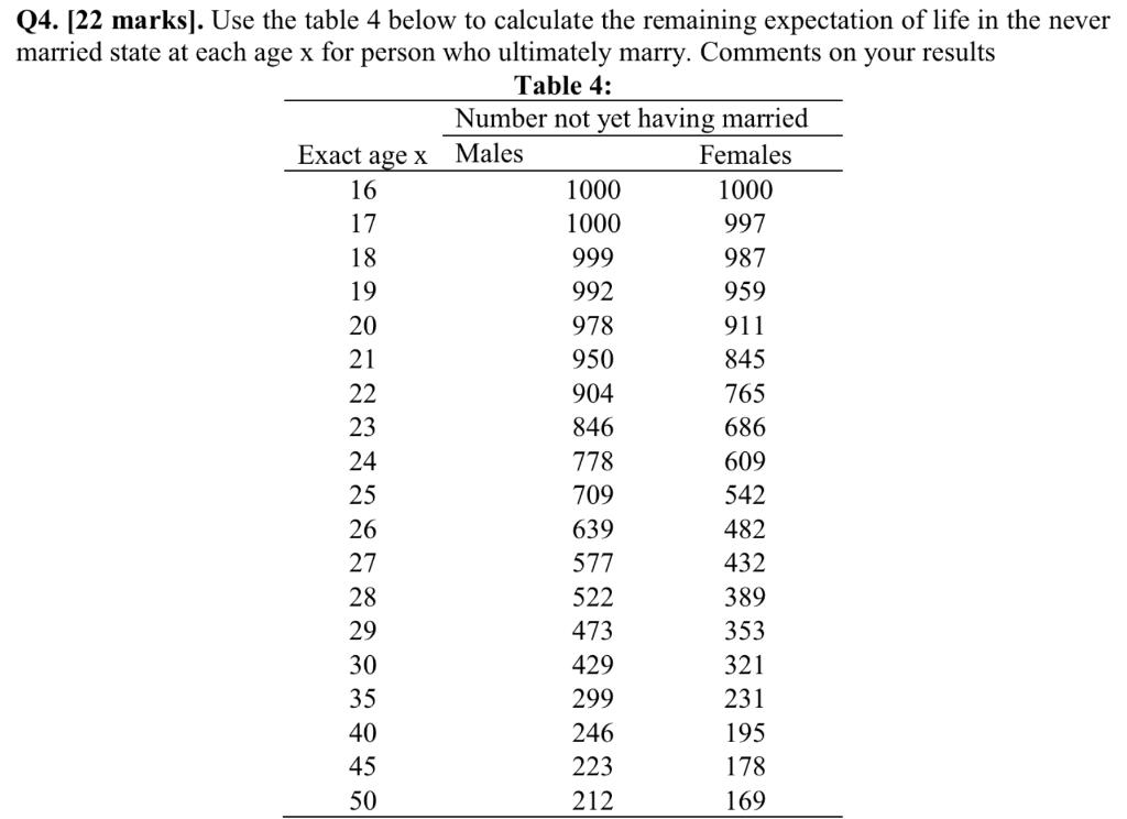 Q4. [22 marks]. Use the table 4 below to calculate | Chegg.com