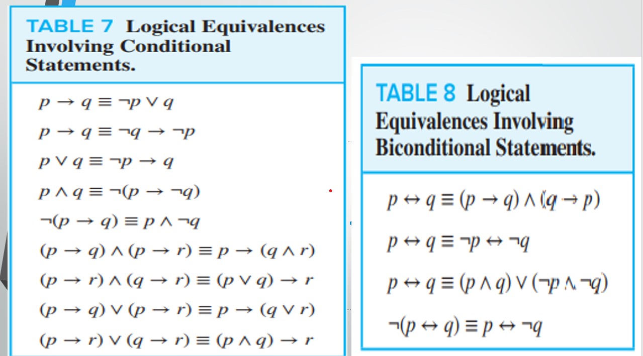 Solved PRACTICE PROBLEMS DISCRET - 9-12-2020 Use the | Chegg.com
