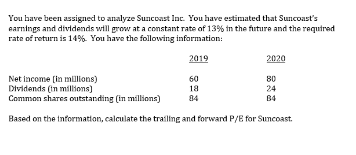 You have been assigned to analyze Suncoast Inc. You | Chegg.com