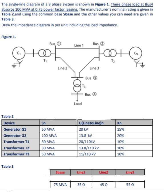 Solved The single-line diagram of a 3 phase system is shown | Chegg.com