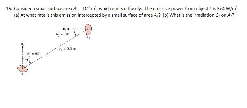 Solved Consider a small surface area A1=10-4m2, ﻿which emits | Chegg.com