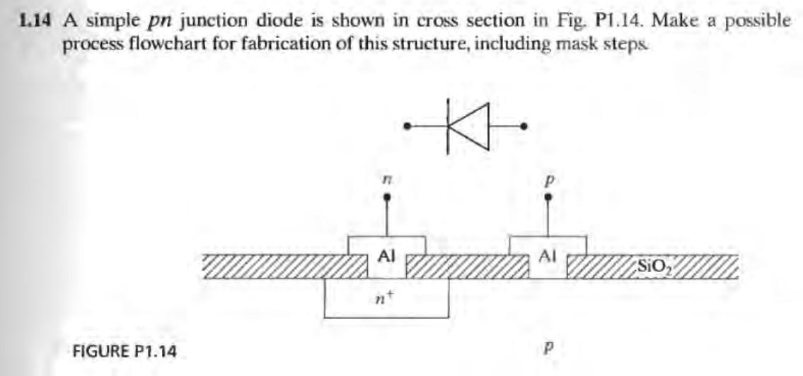 Solved 1.14 A simple pn junction diode is shown in cross | Chegg.com