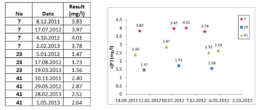 Solved From the figure, the measurement and data collection | Chegg.com