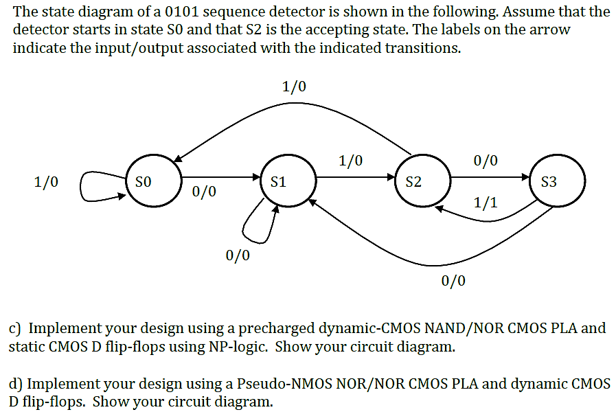 Solved The state diagram of a 0101 sequence detector is | Chegg.com