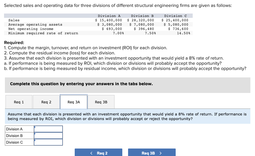 Solved Selected sales and operating data for three divisions | Chegg.com