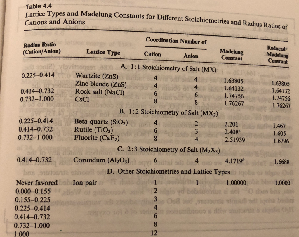 Solved Table 4.4 Lattice Types and Madelung Constants for | Chegg.com