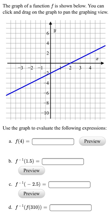Solved The graph of a function f is shown below. You can | Chegg.com