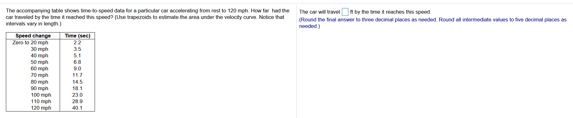 Solved The accompanying table shows time-to-speed data for a | Chegg.com