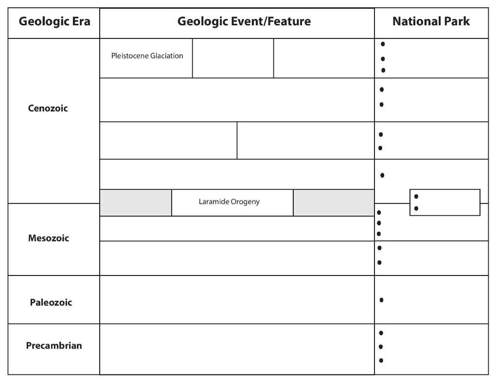 Solved In the Geologic Event/Feature column, write one | Chegg.com