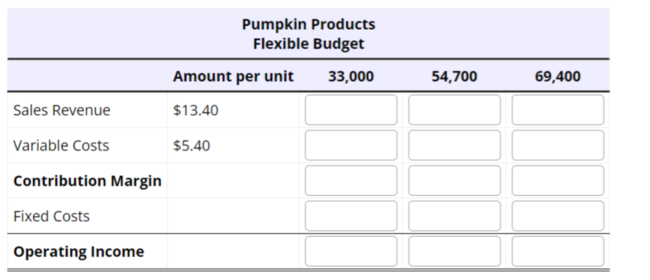 Solved Pumpkin Products sells its main product, designer | Chegg.com