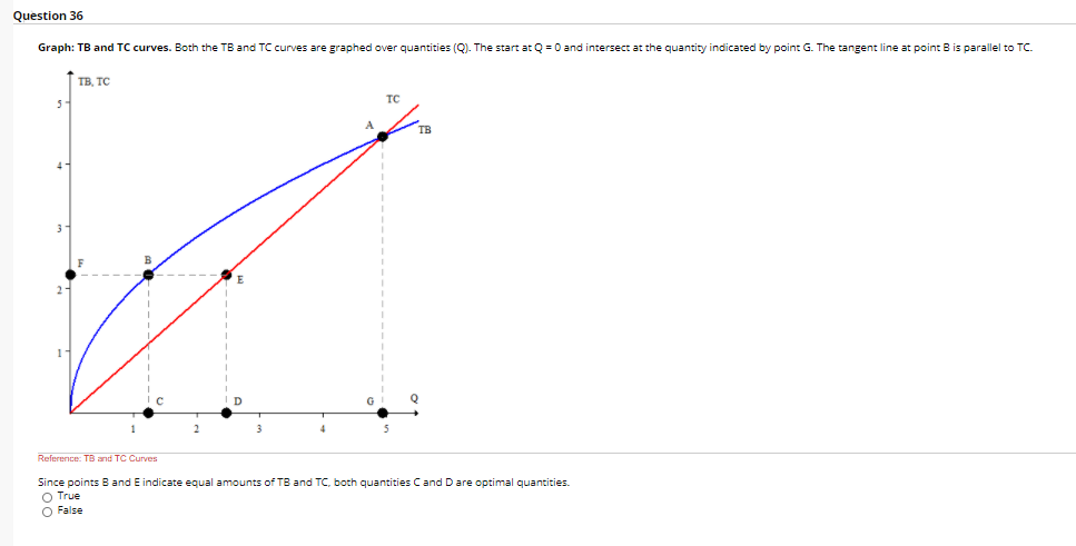 Solved Question 36 Graph: TB and TC curves. Both the TB and | Chegg.com