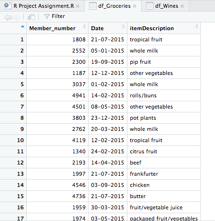 Solved Use R Studio to answer the following: # Project Two : | Chegg.com