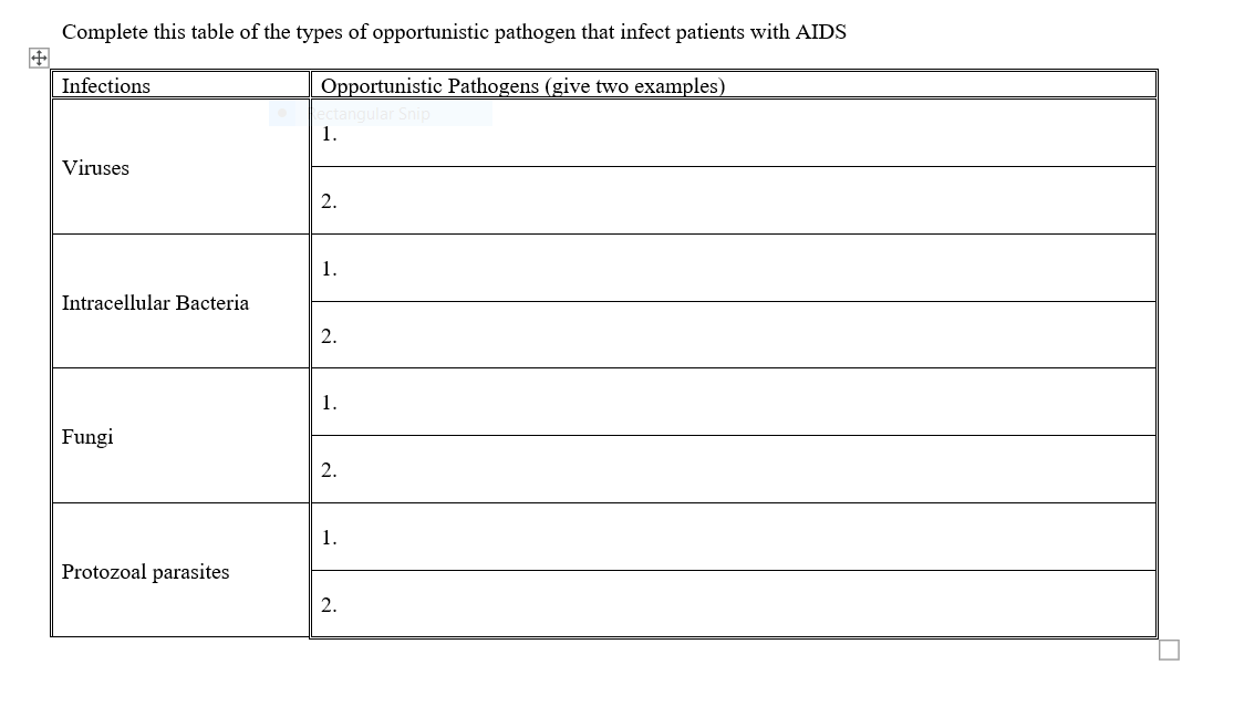 Solved Complete this table of the types of opportunistic | Chegg.com
