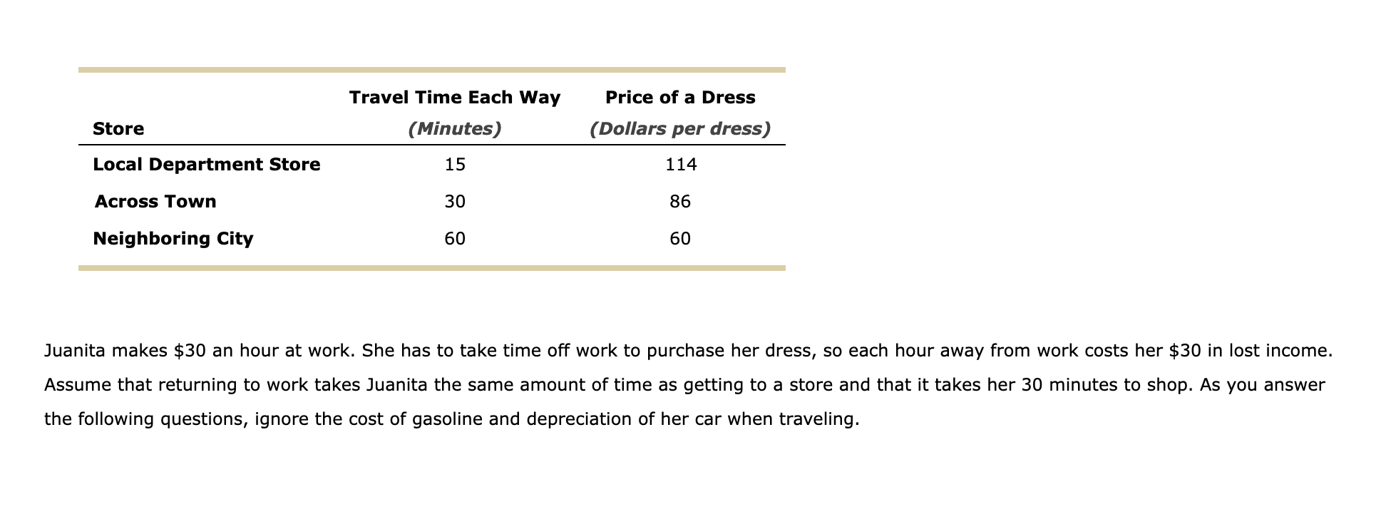 Solved 2. Determining opportunity cost Juanita is deciding | Chegg.com