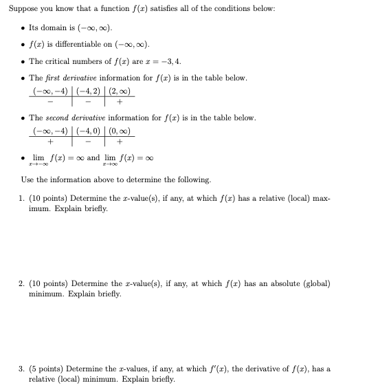 Solved Suppose you know that a function f(x) satisfies all | Chegg.com