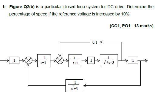 Solved b. Figure Q2(b) is a particular closed loop system | Chegg.com