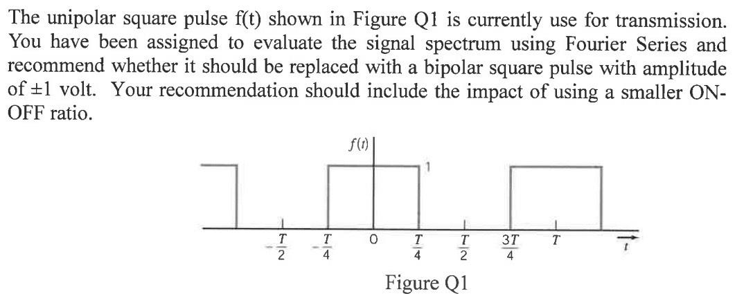 Solved The unipolar square pulse f(t) shown in Figure Q1 is | Chegg.com