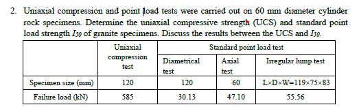 Solved 2. Uniaxial compression and point load tests were | Chegg.com
