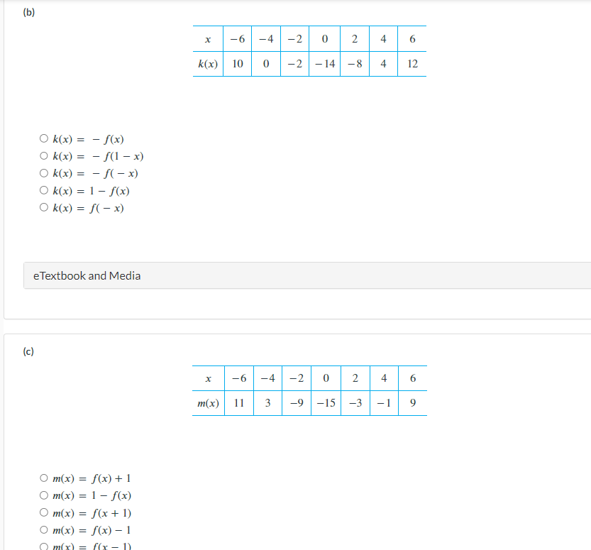 Solved The table below contains values of f(x). Each | Chegg.com