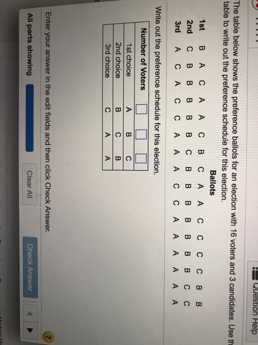 Solved The table below shows the preference ballots for an | Chegg.com