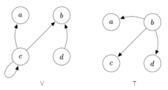 Solved Composition of relations. Given the relations V and T | Chegg.com