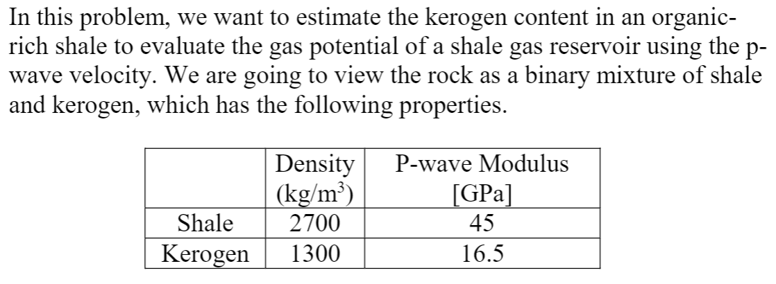 Calculate the Voigt, Reuss, and Hill averages of the | Chegg.com