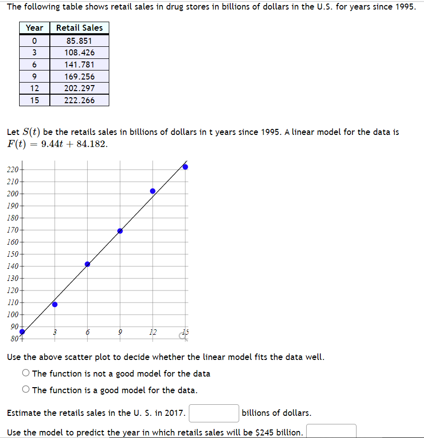 Solved Let S(t) be the retails sales in billions of dollars | Chegg.com
