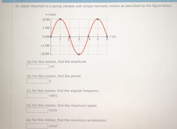 Solved An object attached to a spring vibrates with simple | Chegg.com