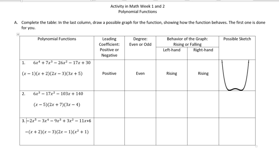 Solved Activity in Math Week 1 and 2 Polynomial Functions A. | Chegg.com