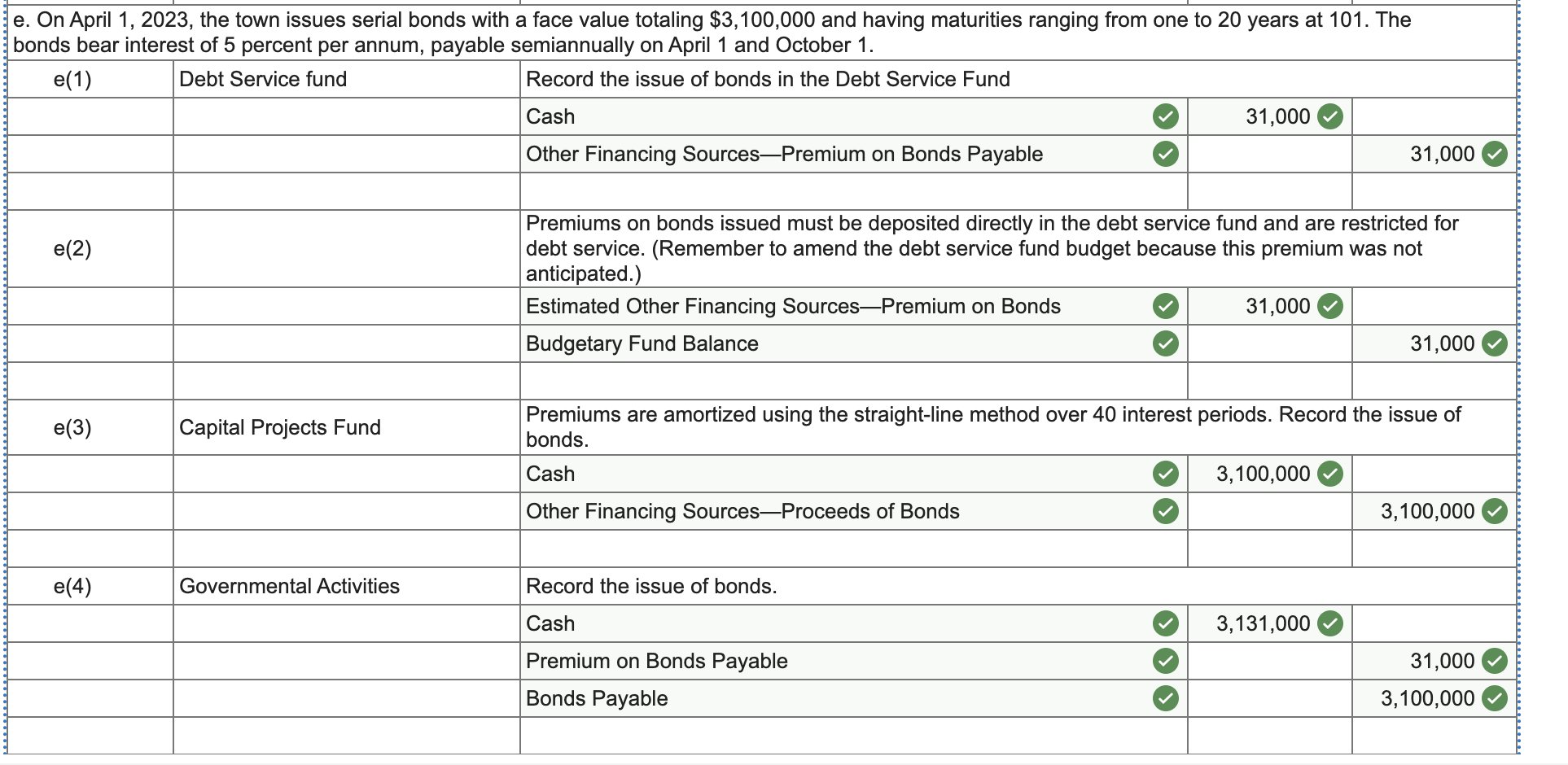 Solved Residents from the Town of Mountain View authorized a | Chegg.com