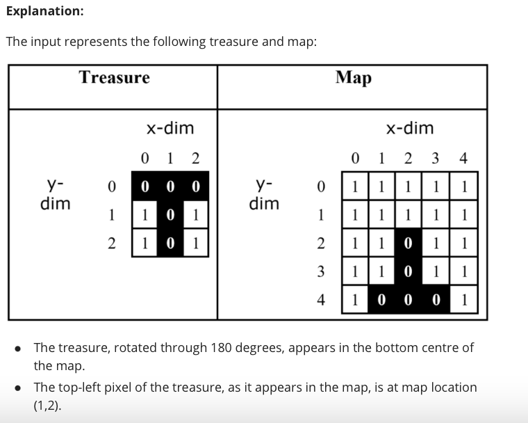 Solved In a game there is a map showing the location of | Chegg.com