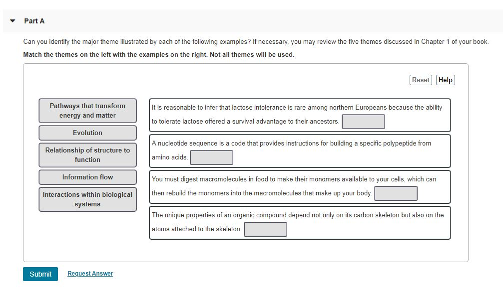 Solved Part A Can You Identify The Major Theme Illustrated Chegg
