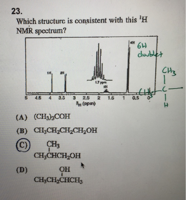 Solved Which structure is consistent with this^1H NMR | Chegg.com