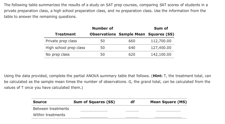 Solved The following table summarizes the results of a study | Chegg.com