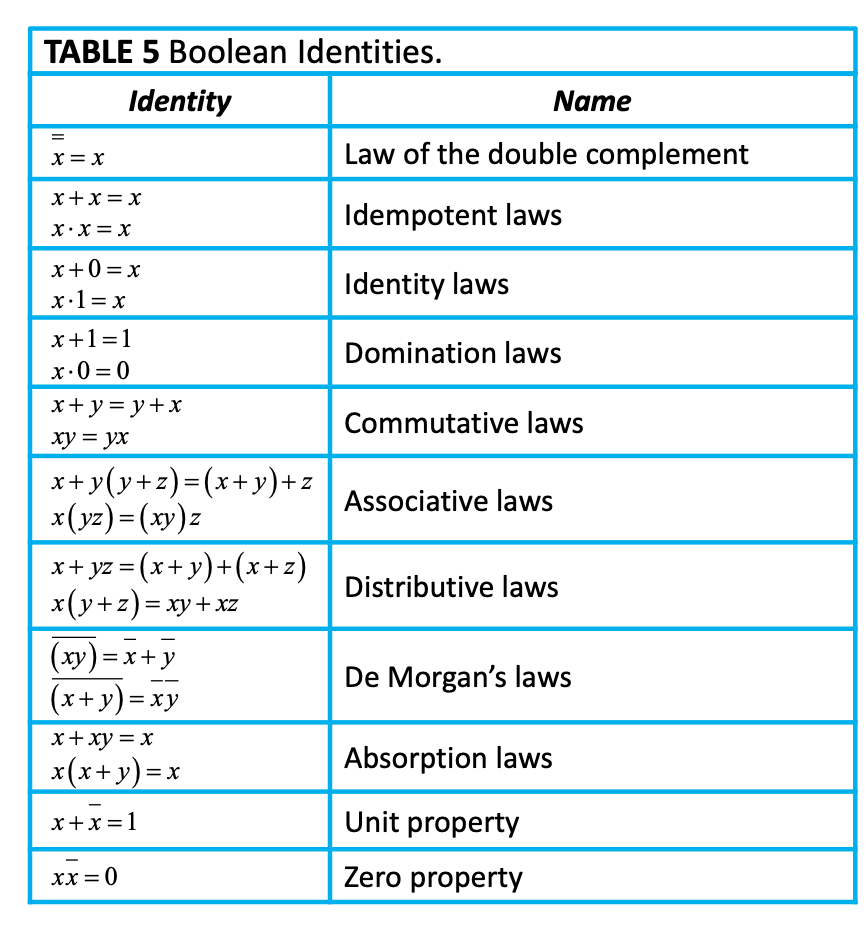 Solved 15 Marks Prove The Following By Using The Boolean 