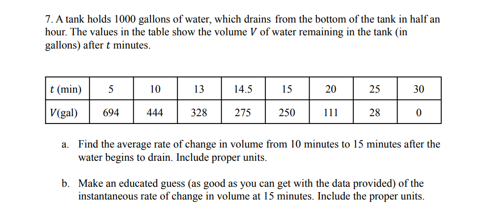 Solved 7. A tank holds 1000 gallons of water, which drains | Chegg.com