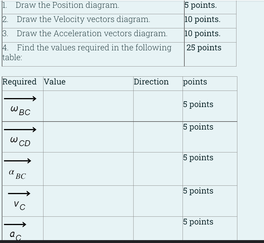Solved = 10 rad/s. CCW For the Shown Mechanism The Crank (2) | Chegg.com